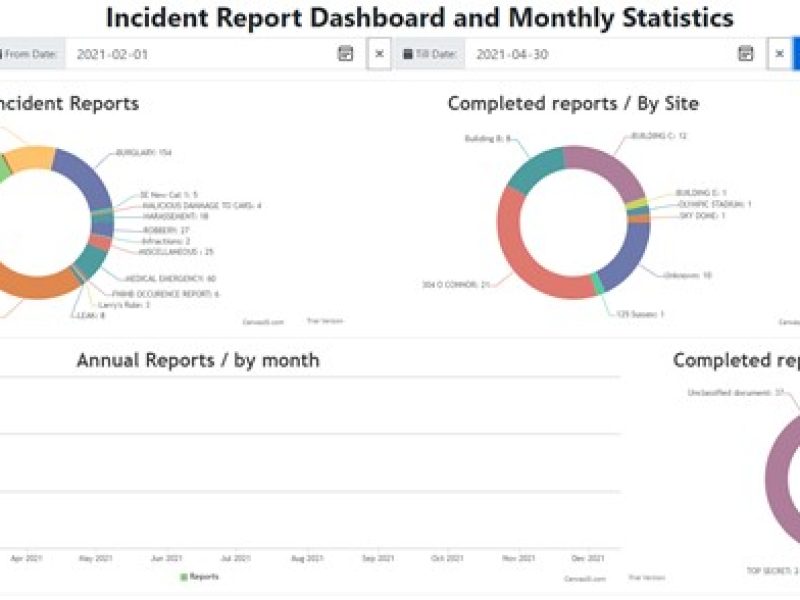 Incident reports | Security software | SiteSecure Software