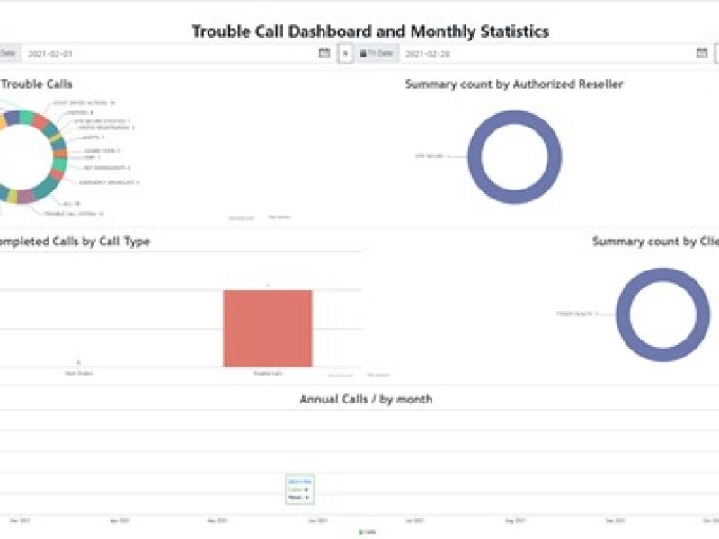 Trouble call system | Security software | SiteSecure Software